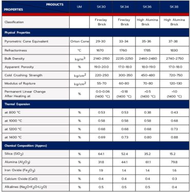 Refractory Brick- BST Refractory