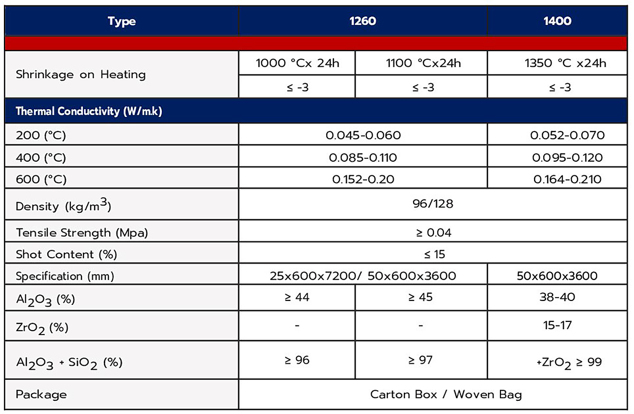 Insulation Materials- BST Refractory
